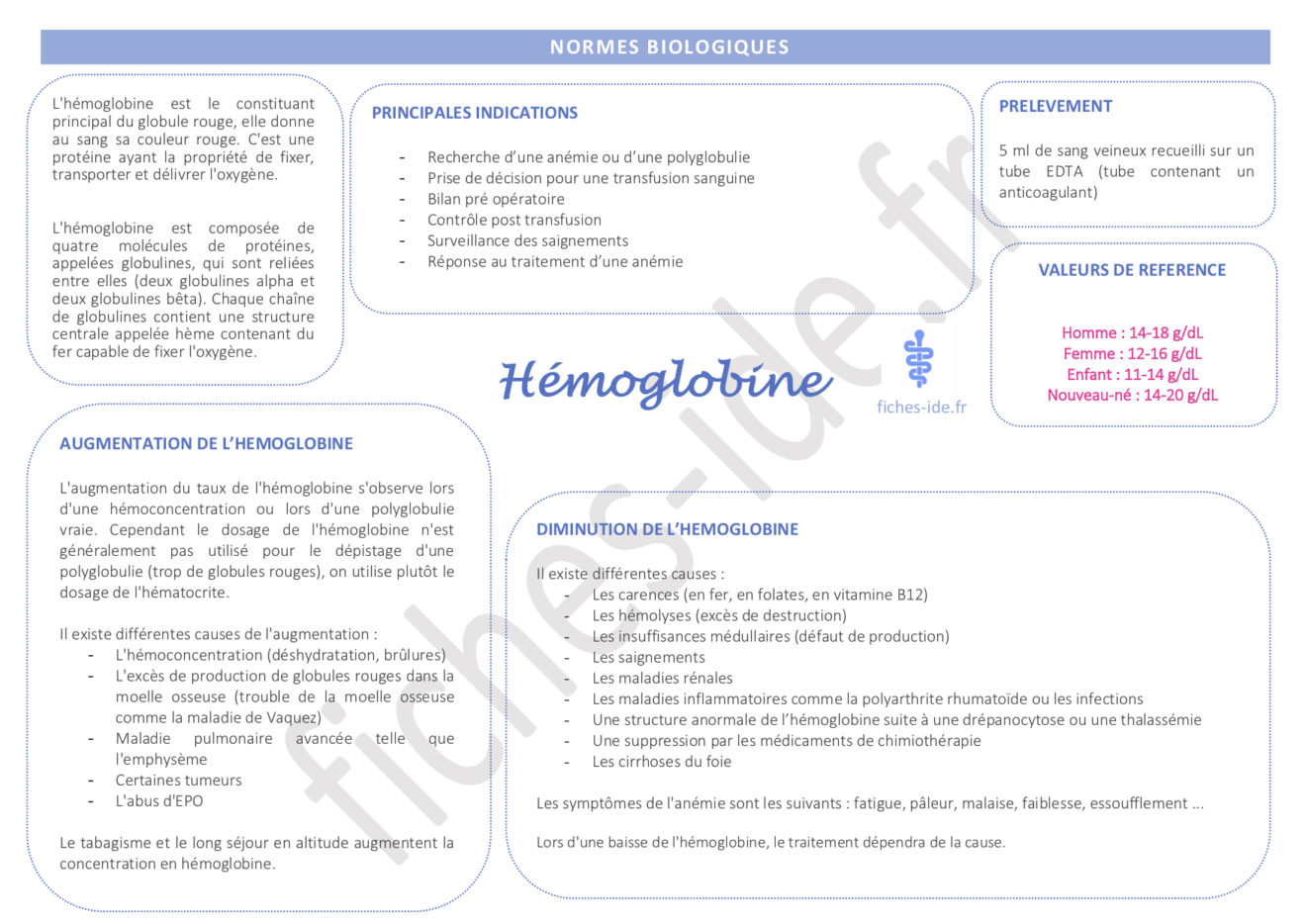 Normes biologiques Archives - Fiches IDE