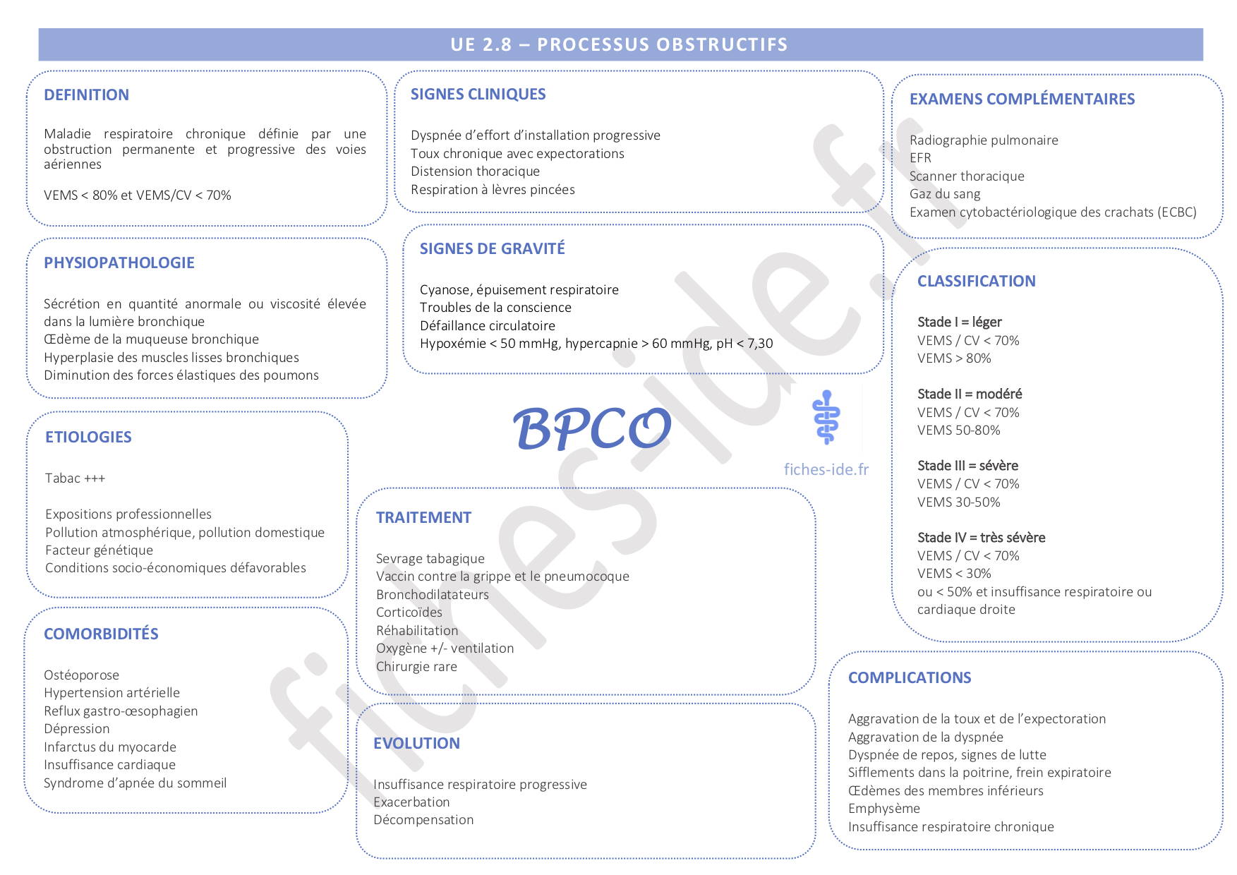 UE 2.8 – Processus obstructifs Archives - Page 2 sur 2 - Fiches IDE