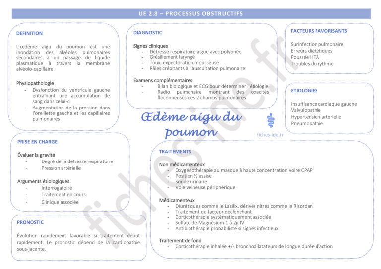 Oedème aigu du poumon (OAP) - Fiches IDE