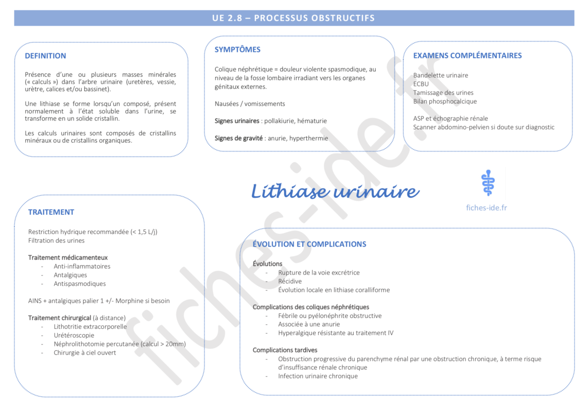 Lithiase urinaire - Fiches IDE