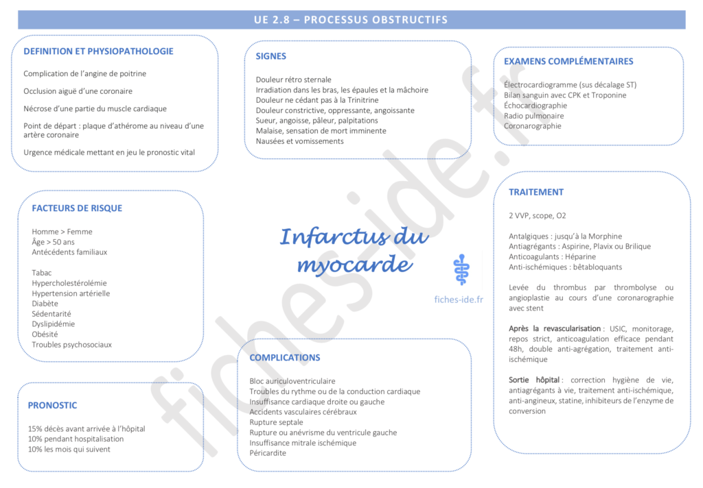 Infarctus du myocarde - Fiches IDE