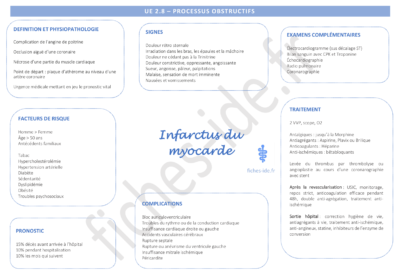 Infarctus du myocarde - Fiches IDE
