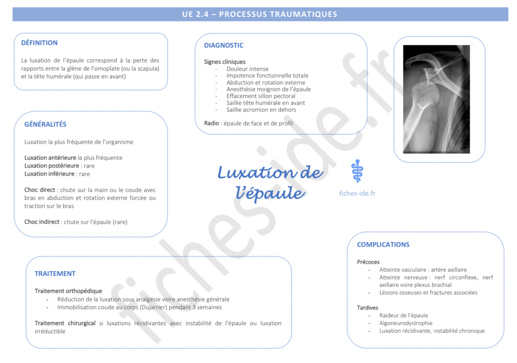 Luxation de l'épaule - Fiches IDE