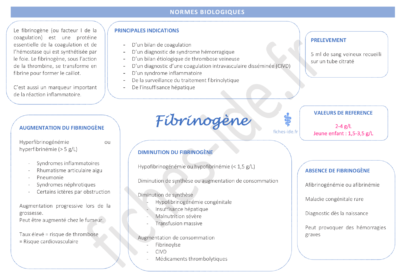 Fibrinogène - Fiches IDE