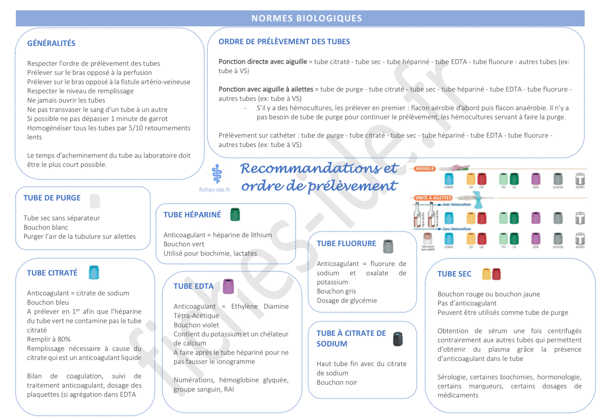 Recommandations et ordre de prélèvement - Fiches IDE Recommandations et ordre de prélèvement - Fiches IDE