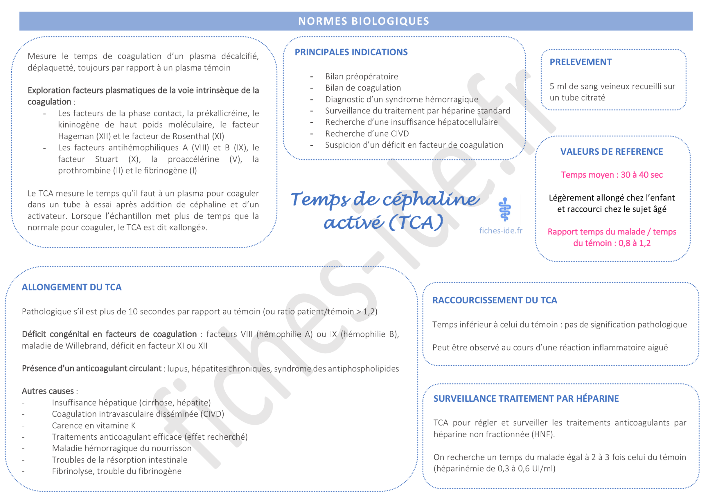 Temps de céphaline activé (TCA) - Normes biologiques - Fiches IDE