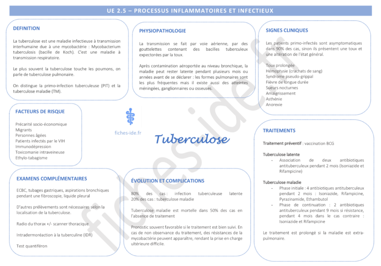 Tuberculose - Fiches IDE