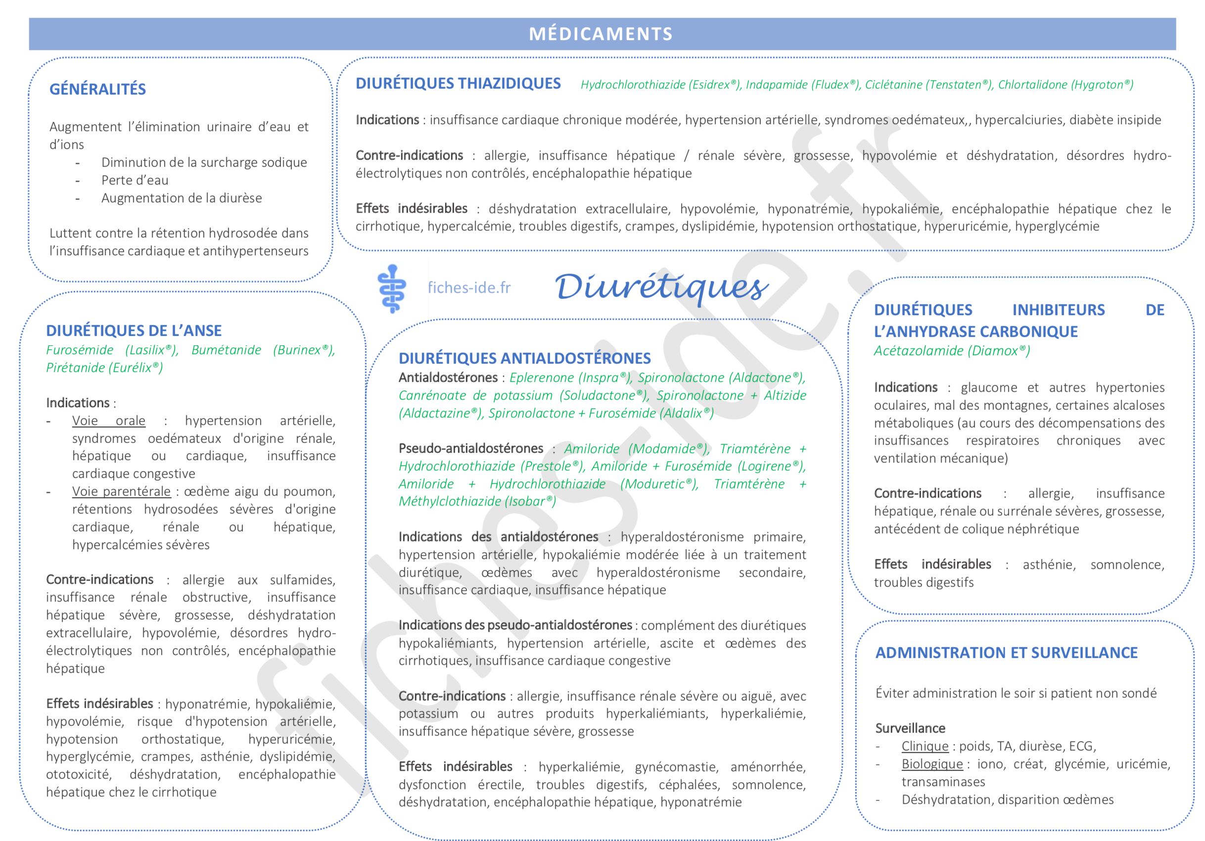Diurétiques - Fiches IDE