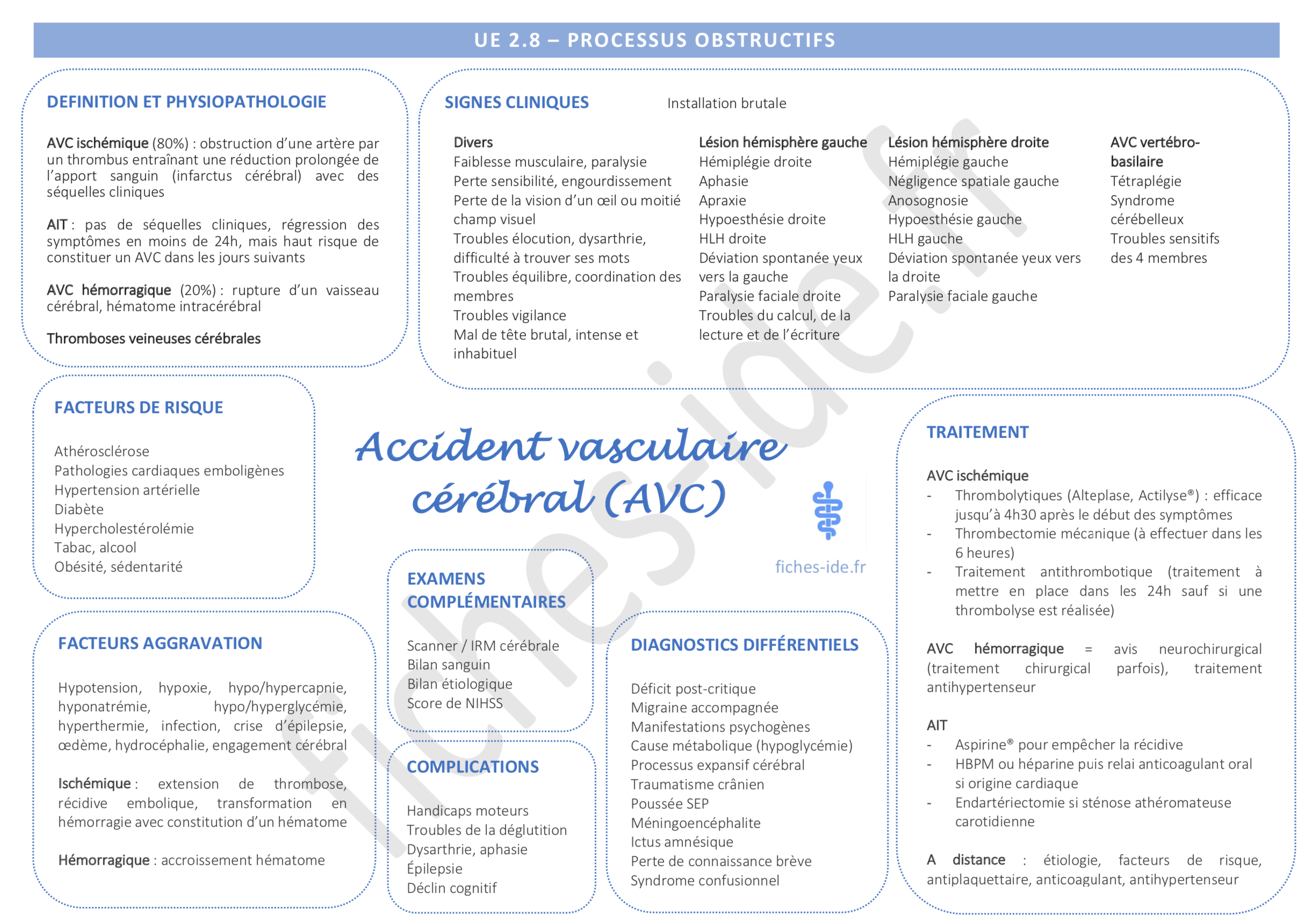 Accident vasculaire cérébral (AVC) - Fiches IDE